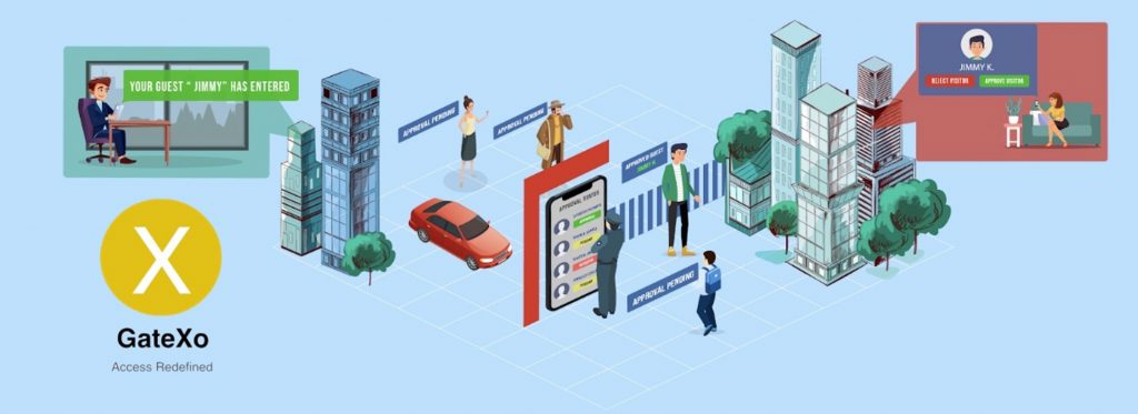 Resident Security System – CoreOlive